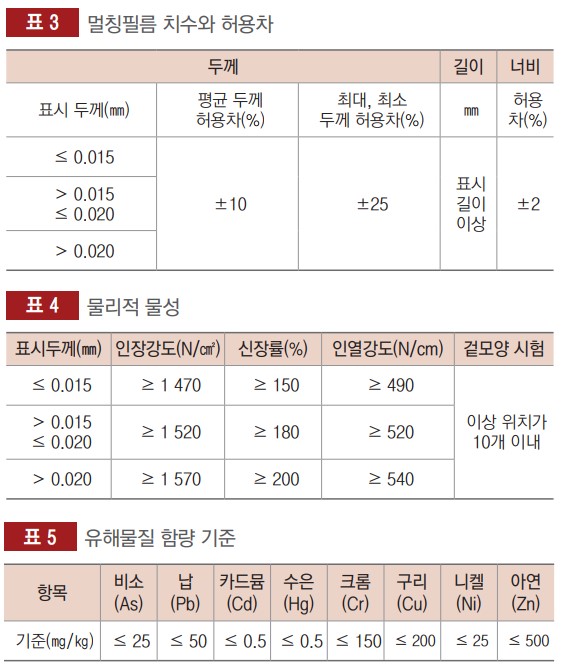 생분해 플라스틱의 농업적 적용기술