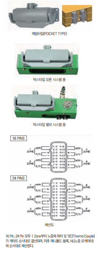 러너레스 금형(Runnerless Mold)②