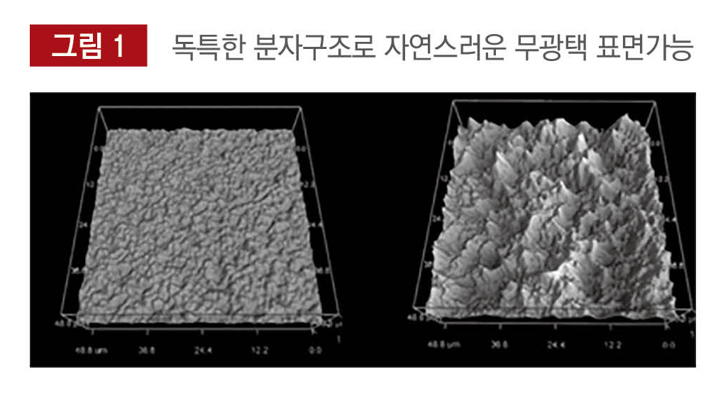 Baystar(베이스타), 온실 농업을 위한 폴리에틸렌 필름용 수지 개발