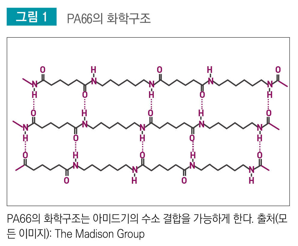 폴리머 대결 PPO 대 PA66